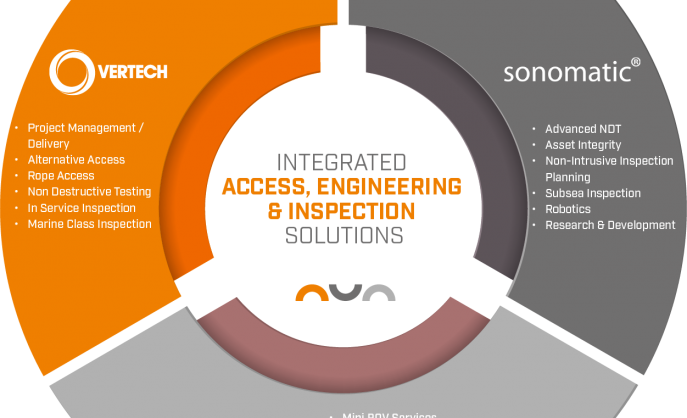 Change Of Ownership For Vertech Group | Vertech
